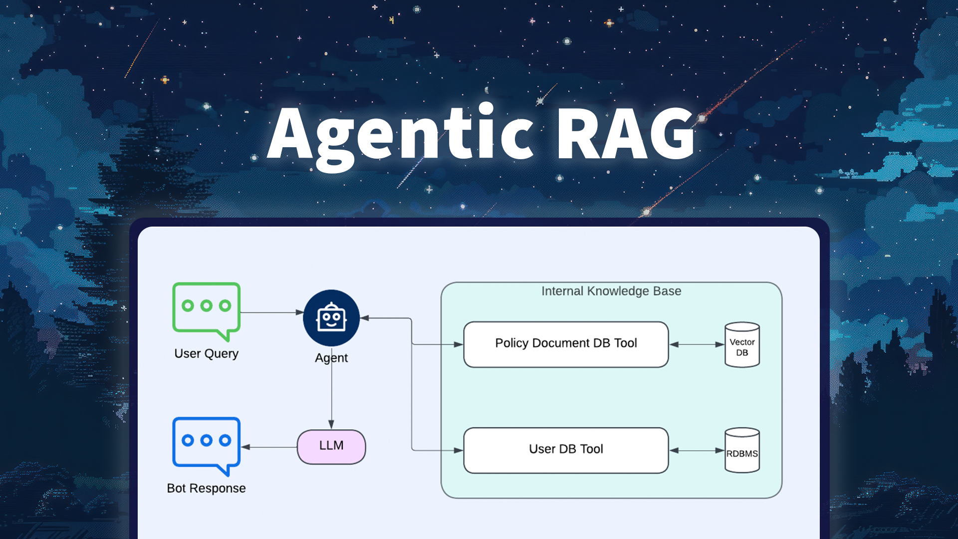 How to Implement RAG in Your Company | Crawldesk Blog
